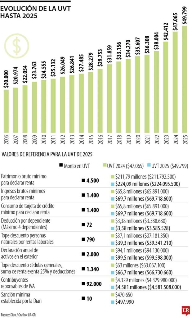 Proyección 2025: cómo anticiparte a los nuevos retos tributarios en ...